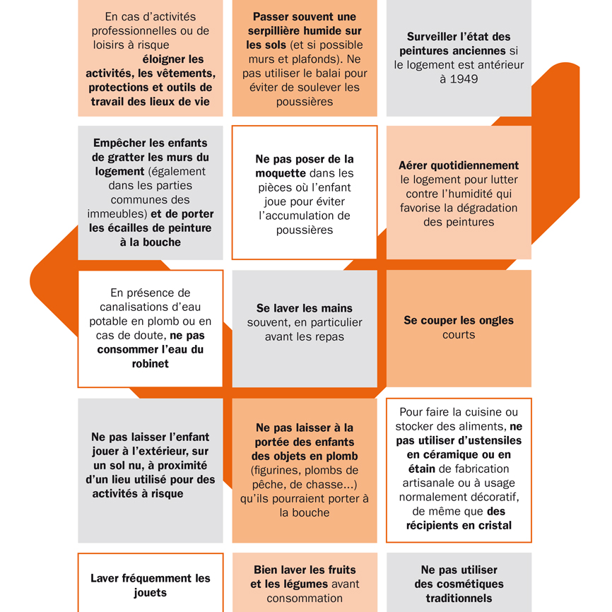 Saturnisme infantile : évaluer, dépister, agir, prévenir | Agence ...