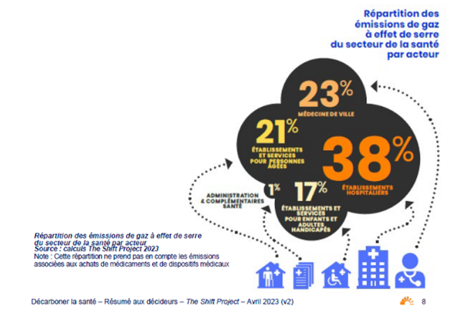 [INFO] l’ARS Nouvelle-Aquitaine a intégré la transformation écologique du système de santé dans ...